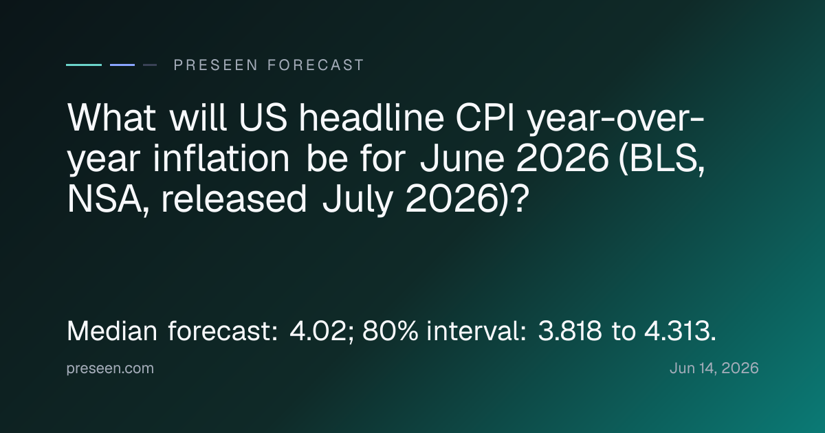 What will US headline CPI year-over-year inflation be for June 2026 ...